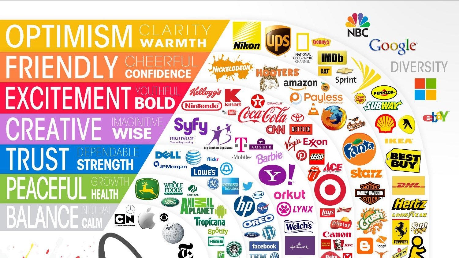 Symbolism of Colors Across Cultures: What Do They Mean?
